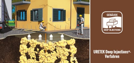 Die innovativen URETEK-Verfahren und deren Einsatzgebiete